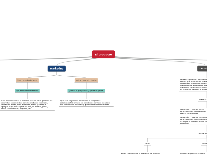 El producto - Mind Map